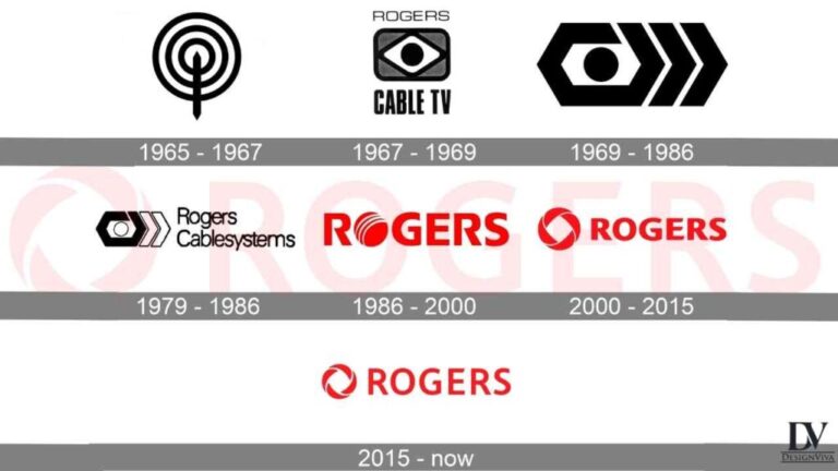 Top 15 Amazing Telecom Logos of Famous Companies - Design Viva