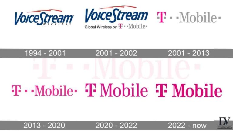 Top 15 Amazing Telecom Logos of Famous Companies - Design Viva