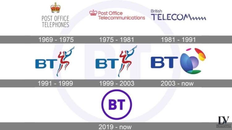 Top 15 Amazing Telecom Logos of Famous Companies - Design Viva