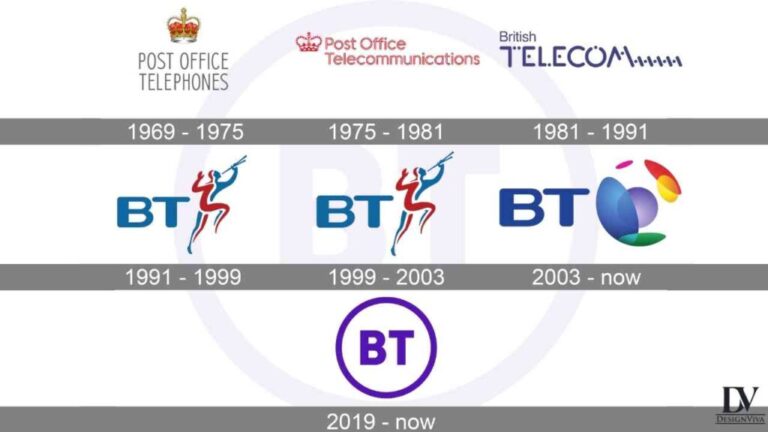 Top 15 Amazing Telecom Logos of Famous Companies - Design Viva