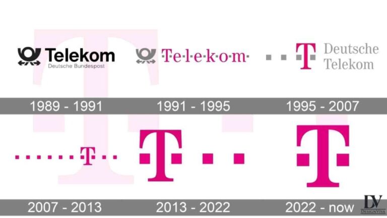 Top 15 Amazing Telecom Logos of Famous Companies - Design Viva